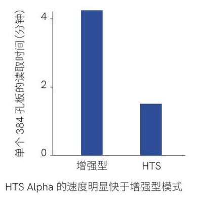 EnVision Nexus 多模式微孔板读板仪 - 泽汇生物