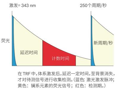 EnVision Nexus 多模式微孔板读板仪 - 泽汇生物