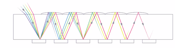 Cytek Full Spectrum Flow Cytometer - 泽汇科技