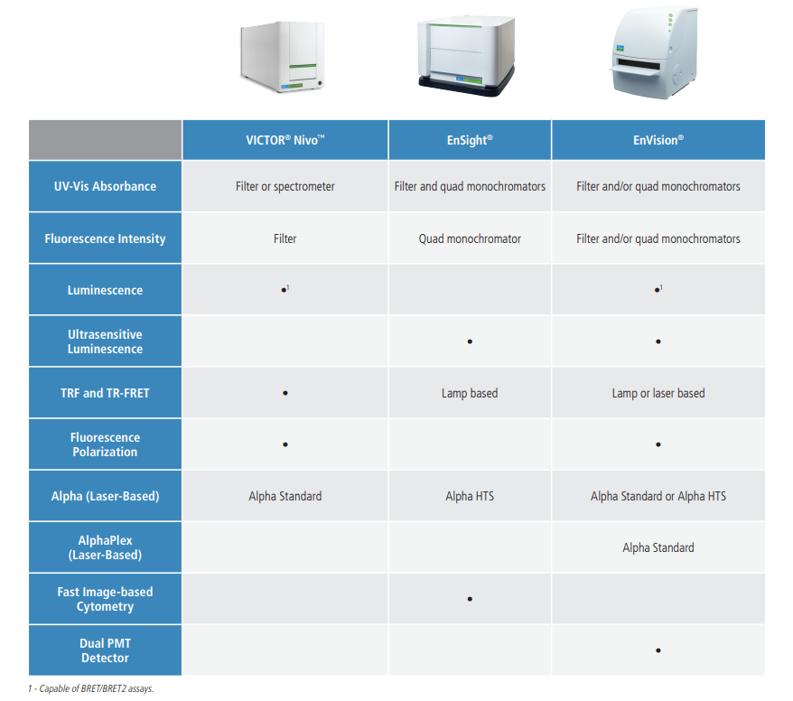 PerkinElmer Multimode Plate Reader - 泽汇科技