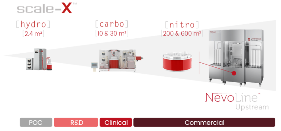 Univercells Bioreactor - 泽汇科技