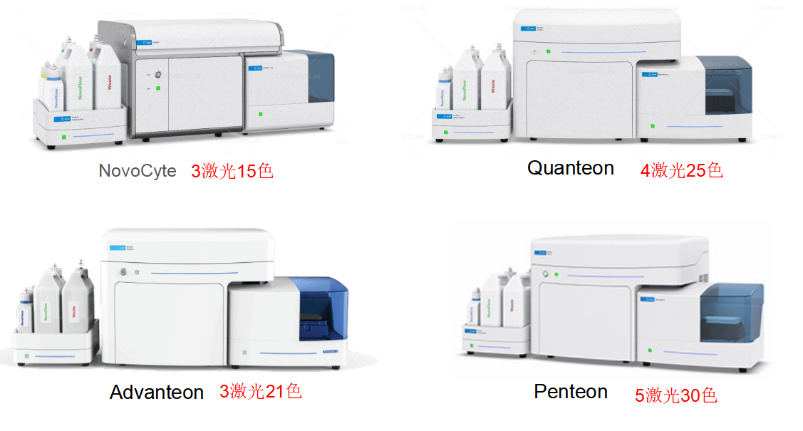 Agilent NovoCyte 系列研究型传统流式细胞仪系统 - 泽汇生物