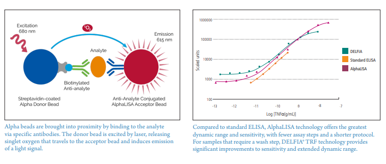PerkinElmer Multimode Plate Reader - 泽汇科技