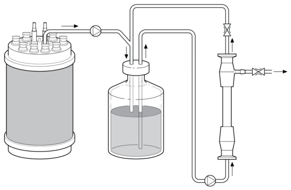 Univercells Bioreactor - 泽汇科技