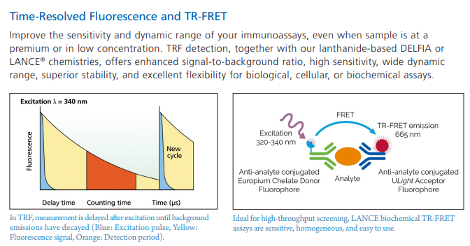 PerkinElmer Multimode Plate Reader - 泽汇科技