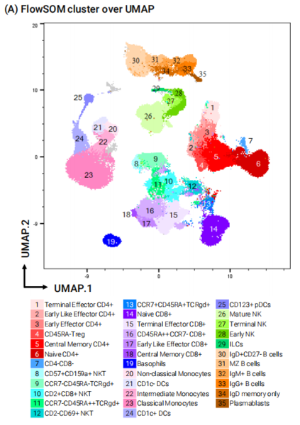 NovoCyte Opteon 光谱流式细胞仪系统 - 泽汇生物